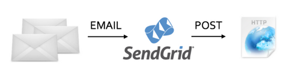 Parse Webhookテクニカルガイド【入門】 | SendGridブログ