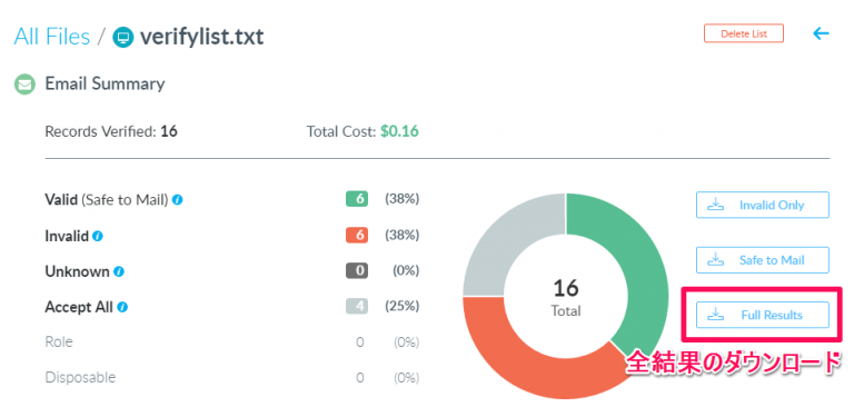 宛先リストクリーニングサービス「BriteVerify」を試してみました | SendGridブログ