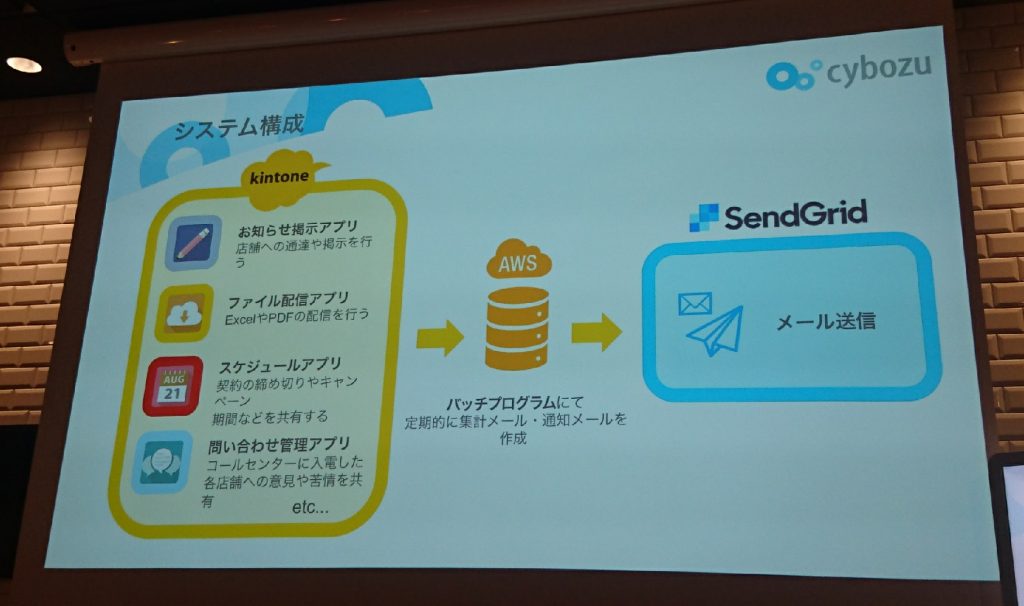 kintone devCamp 2017参加レポート | SendGridブログ