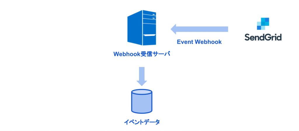 SendGrid利用時のエラー処理のベストプラクティス | SendGridブログ