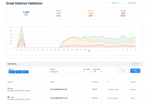 新機能「Email Address Validation API」のご紹介 | SendGridブログ